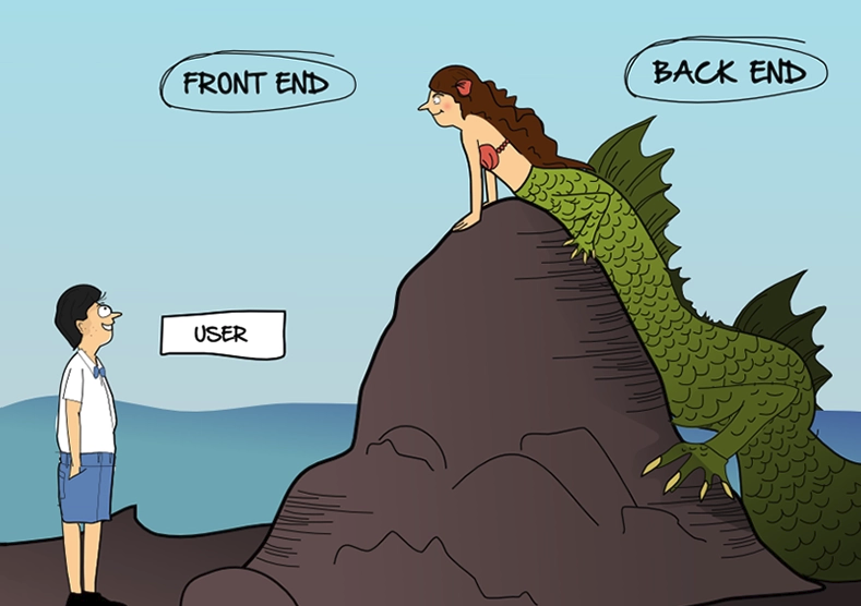 Documentación del proyecto | Proyecto